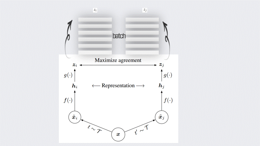 SimCLR | wintenboy의 blog
